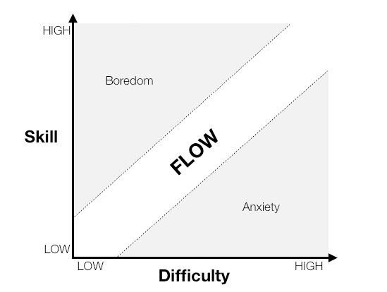 Finding your ‘Flow’